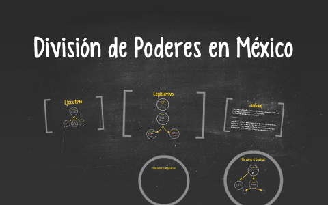 División de Poderes en México by on Prezi
