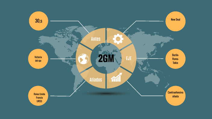 2GM by Valeria Lopez on Prezi