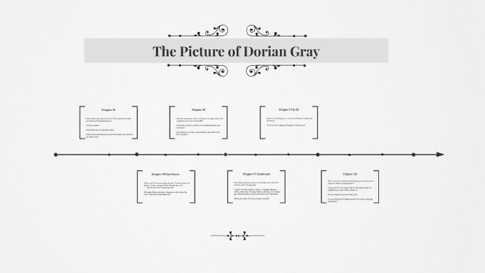 The Picture of Dorian Gray Chapter 18-20 by Charlotte Johnson on Prezi