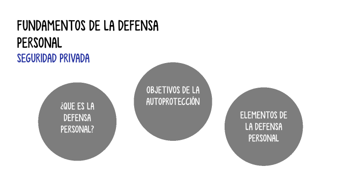 FUNDAMENTOS DE LA DEFENSA PERSONAL by eduvillarrica on Prezi
