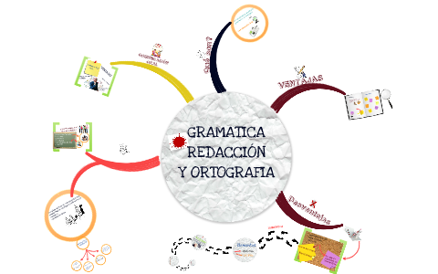 Gramática Redacción y Ortografía by Roxana pereira on Prezi