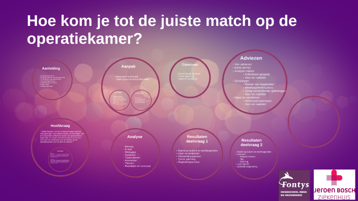 Scriptie presentatie 2022 by Lieke Verhagen on Prezi