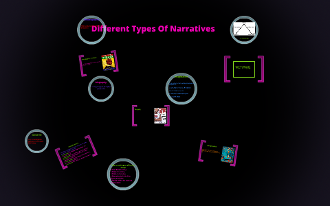Different Types Of Narratives by Maria Lasha on Prezi