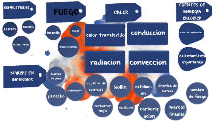 INCENDIOS Y EXPLOCIONES by Edgar Romero on Prezi