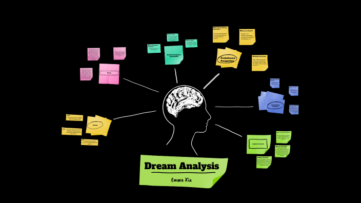 Dream Analysis Project by Emma Xia on Prezi