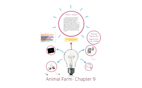 Animal Farm Chapter 9 by Lindsey Haerle on Prezi
