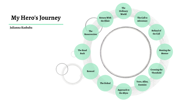 My Personal Hero's Journey by Julianna Kashuba on Prezi