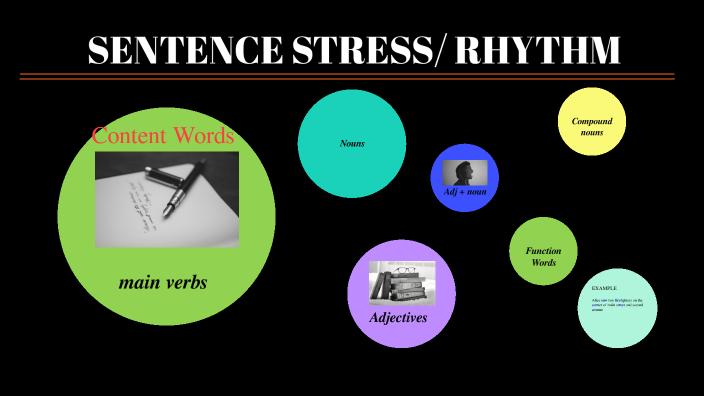 Sentence Stress/ Rhythm by eliecer hernandez on Prezi