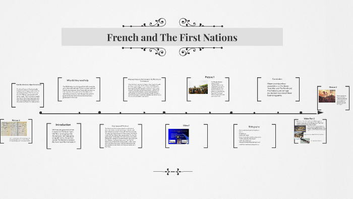 French and The First Nations by seema sharma on Prezi