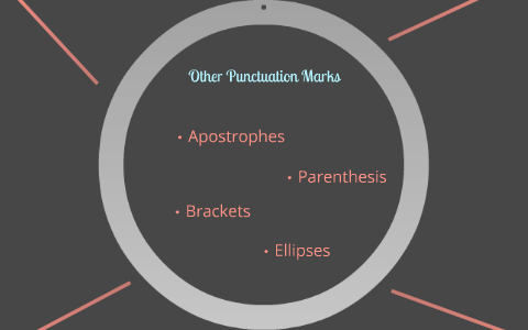 Apostrphes, Ellipses, Brackets, Parentheses by Joel Jenkins on Prezi