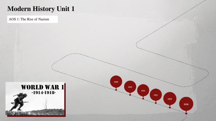 Modern History Unit 1 by ellery karanina on Prezi