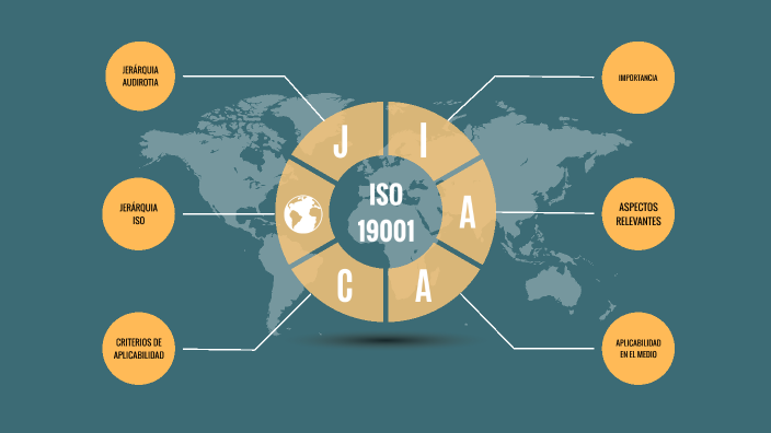 ISO 19001 by Jaime corredor torres on Prezi