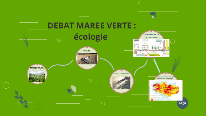 DEBAT MAREE VERTE : écologie by Adelaide Noodt on Prezi
