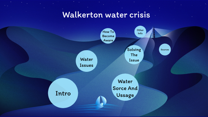 Walkerton water crisis by Lexi Spearing on Prezi