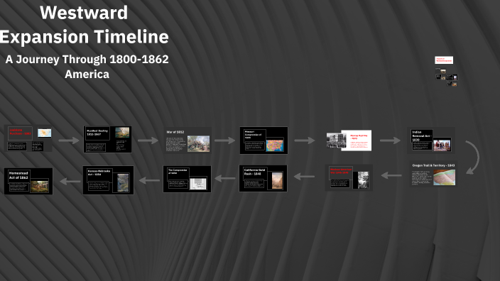 Westward Expansion Timeline by Anthony Darlington on Prezi