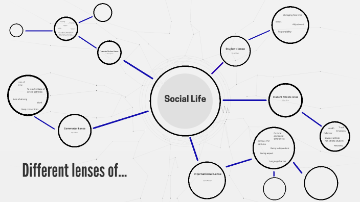 Social Life through Different Lenses by adison Whitty on Prezi