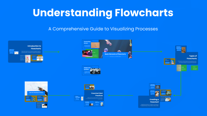 Flowchart: A Visual Tool for Process Mapping by Trent Johnson on Prezi