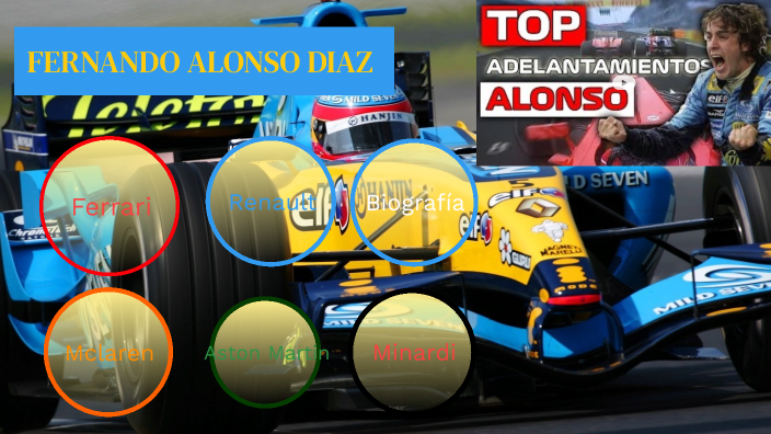 Fernando Alonso by Eric Tello Sanchez on Prezi