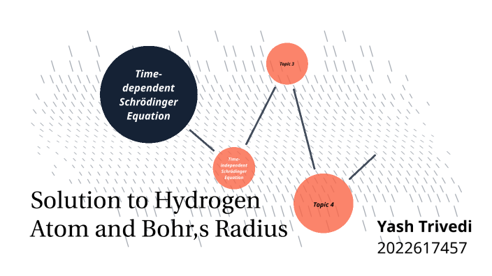Hydrogen Atom and Bohr,s Radius by Yash on Prezi