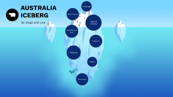 Australian culture iceberg Lois and Diego by diegopousada 99 on Prezi