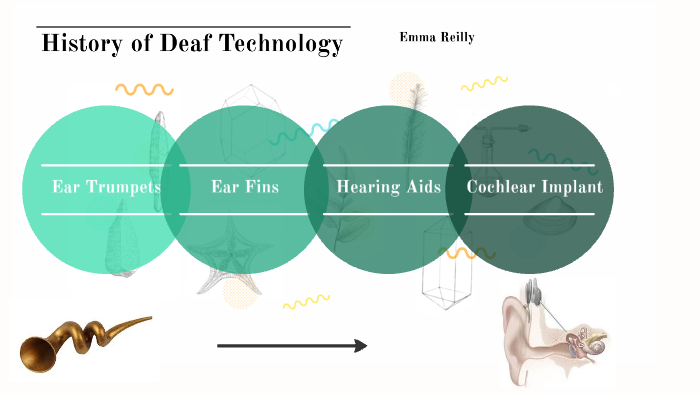 History of Deaf Technology by Emma Reilly on Prezi