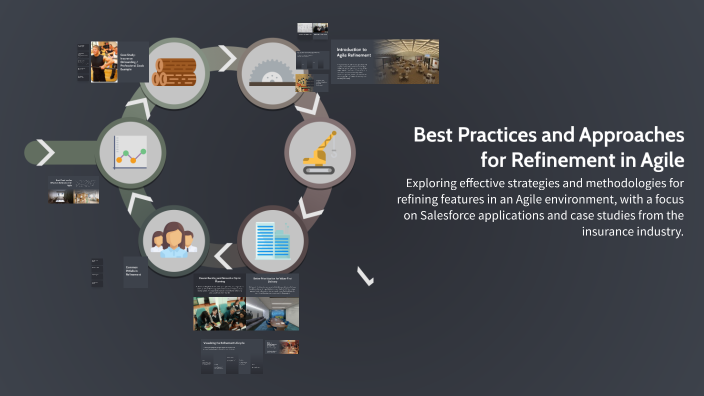 Best Practices and Approaches for Refinement in Agile by Alexandru ...