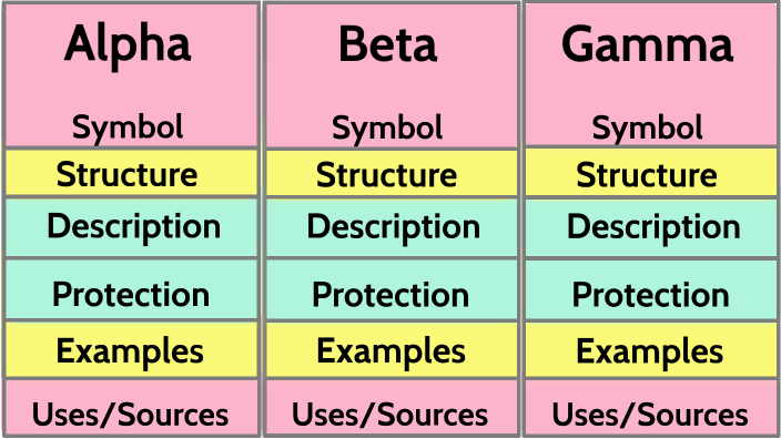 Alpha, Beta, Gamma by Mariana Guerrero on Prezi