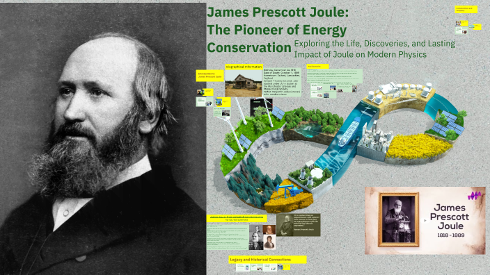 James Prescott Joule: The Pioneer of Energy Conservation by Anthony ...