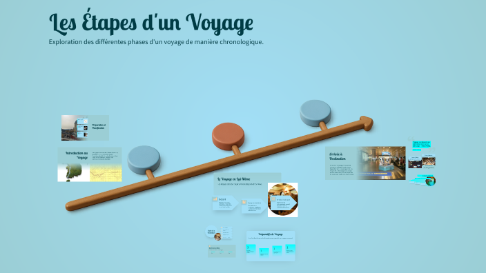 Les Étapes d'un Voyage by victoire daga on Prezi