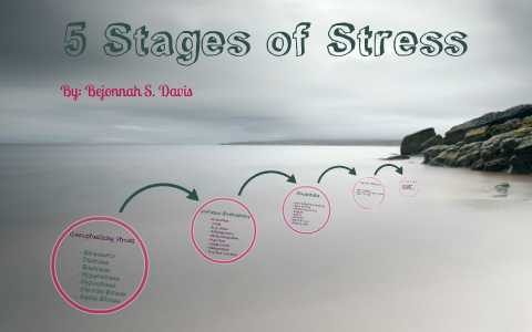 5 Stages of Stress by Bejonnah Davis on Prezi