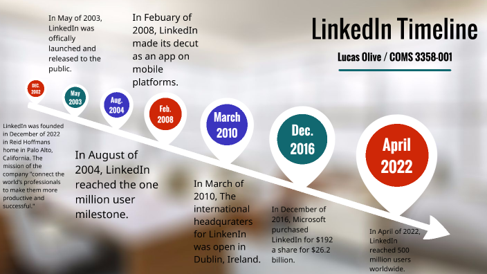 LinkedIn Timeline by Lucas Olive on Prezi