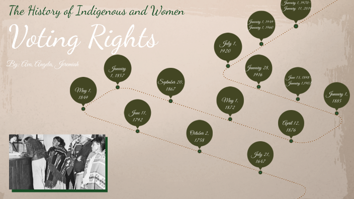 The History of Indigenous and Women Voting Rights by Angela Frias on Prezi