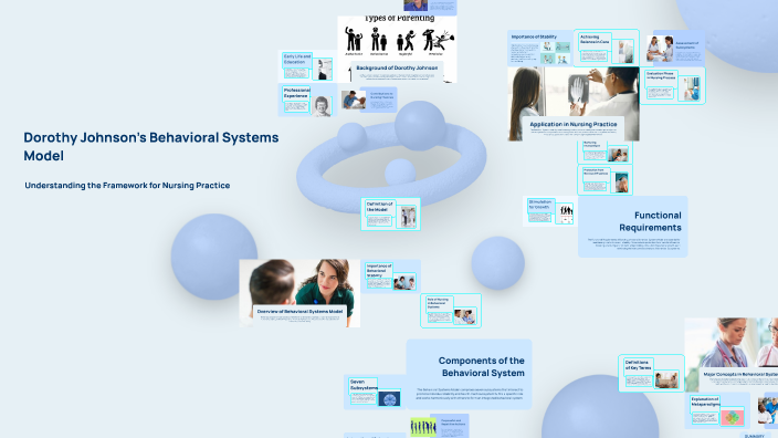 Dorothy Johnson's Behavioral Systems Model by Icene Feliciano on Prezi