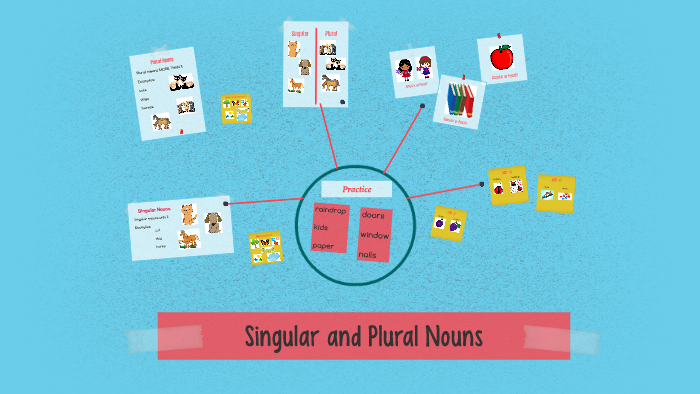 Singular and Plural Nouns by Mel Dan on Prezi