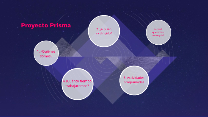 PROYECTO PRISMA by ana amerigo perez on Prezi