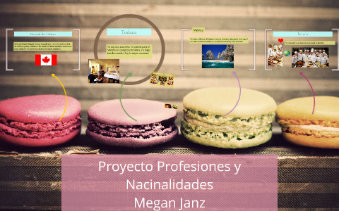 Proyecto Profesiones y Nacionalidades by Megan Janz on Prezi