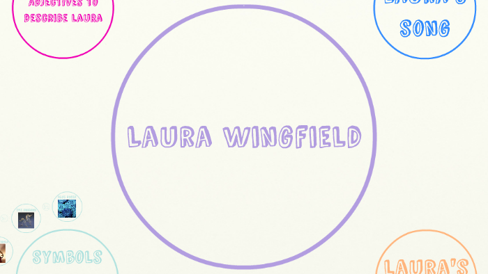 Laura Wingfield by Courtney Klein on Prezi