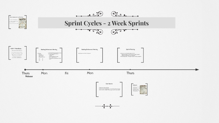 muri - Overburden/Overloading process by James Hood on Prezi