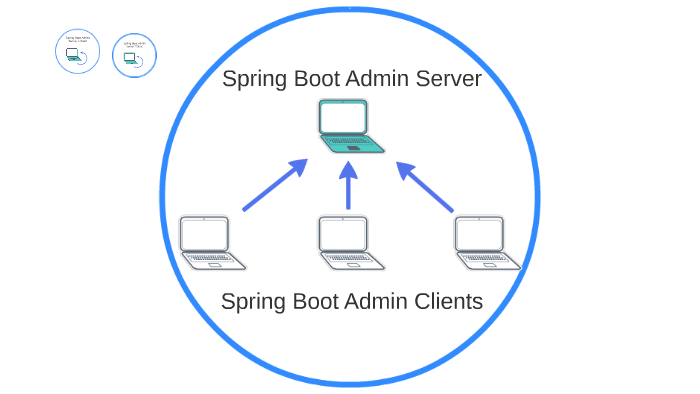 Spring Boot Admin Server By Zoltán Varjas On Prezi