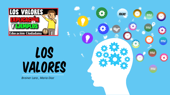 valores by Breiner Lara roa on Prezi