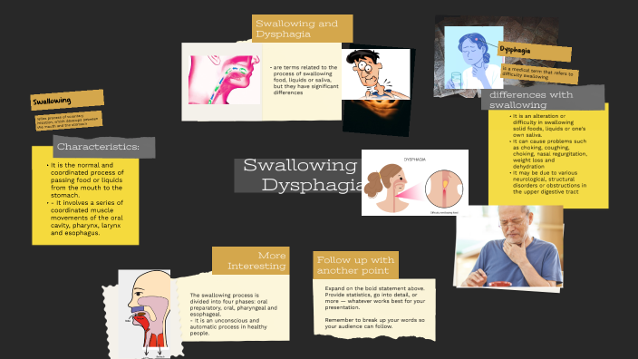 Swallowing vs Dysphagia by stefany gutierrez mesa on Prezi