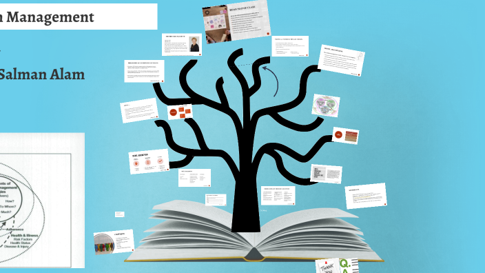 Theory of Symptom Management by Ahmad Yar Baig on Prezi