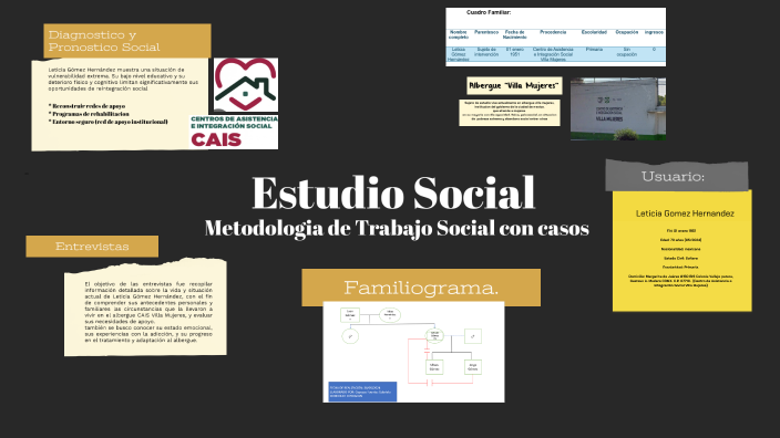 Estudio Social by valeria olvera escamilla on Prezi