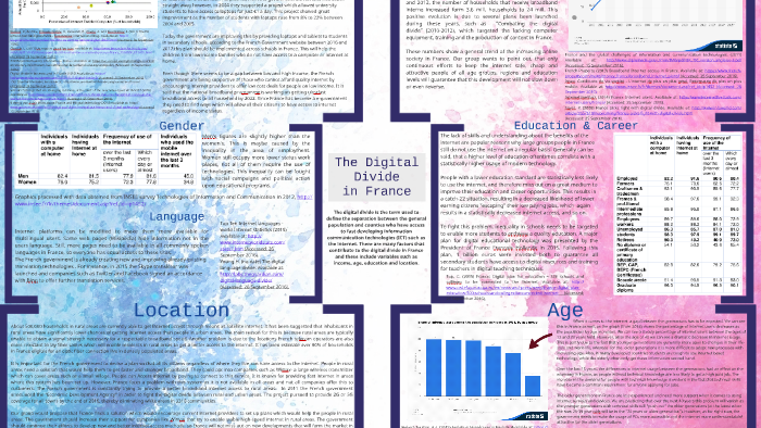 The Digital Divide in France by Angela Sanz on Prezi