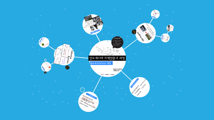 인도네시아 지역전문가 결과 발표 by Moochul Shin on Prezi