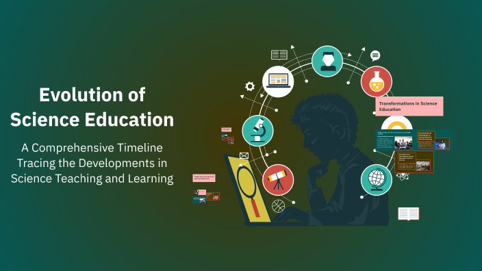 Evolution of Science Education by Tia Hampton on Prezi