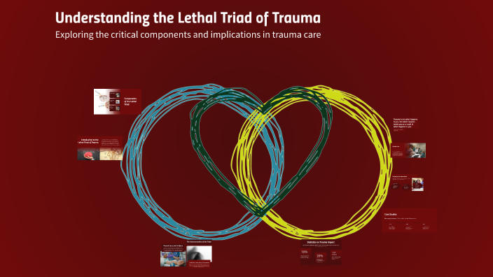 Understanding the Lethal Triad of Trauma by Wendy Vassilatos on Prezi