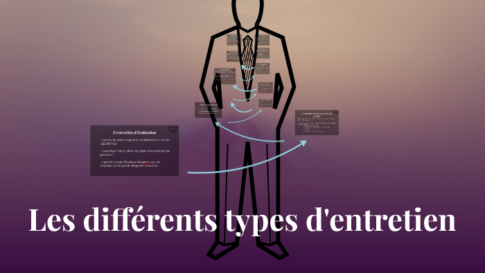 Quels Sont Les Différents Types D’Entretiens Collectifs – VQUJYL