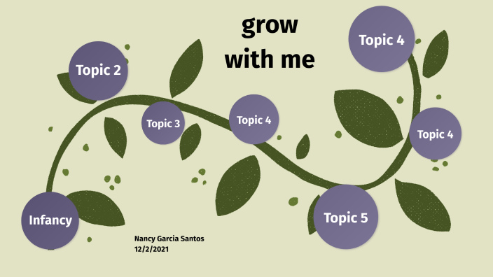 Final Timeline Project (Human Development) by Nancy G on Prezi