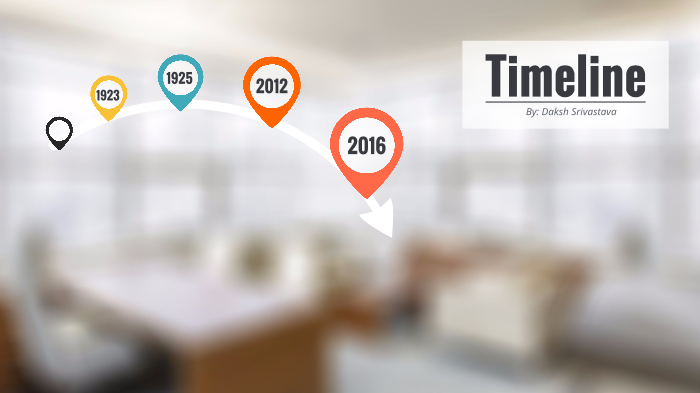Stampede Timeline by Daksh Srivastava on Prezi
